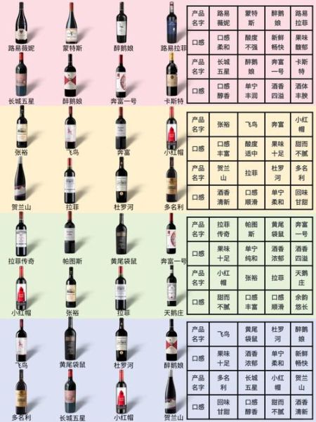 怎么选红酒的好坏_红酒好坏看什么-第2张图片-山城妙识