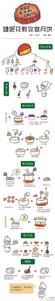 月饼怎么做_传统广式月饼做法步骤-第2张图片-山城妙识 月饼怎么做_传统广式月饼做法步骤-第2张图片-山城妙识