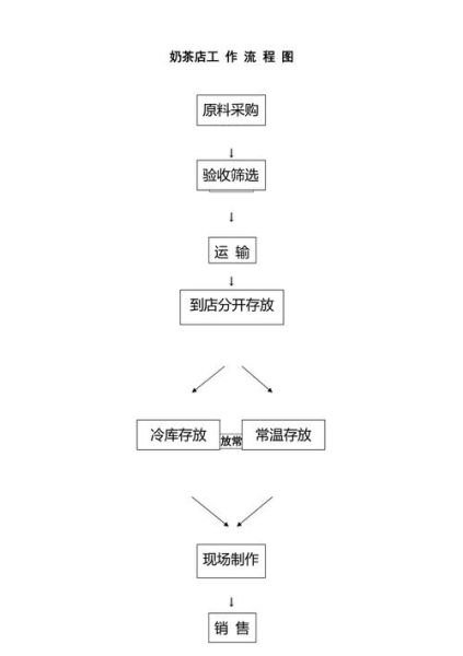 奶茶店奶茶怎么制作_奶茶店制作流程详解-第2张图片-山城妙识 奶茶店奶茶怎么制作_奶茶店制作流程详解-第2张图片-山城妙识