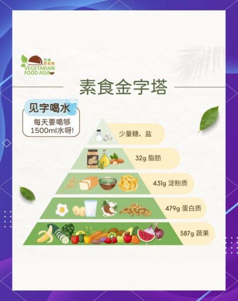 中国人饮食结构金字塔怎么吃_一日三餐怎么搭配-第3张图片-山城妙识