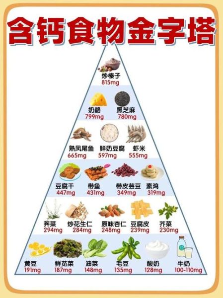 中国人饮食结构金字塔怎么吃_一日三餐怎么搭配-第1张图片-山城妙识