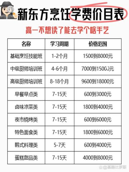 烹饪学校一般多少钱_学厨师学费多少-第3张图片-山城妙识