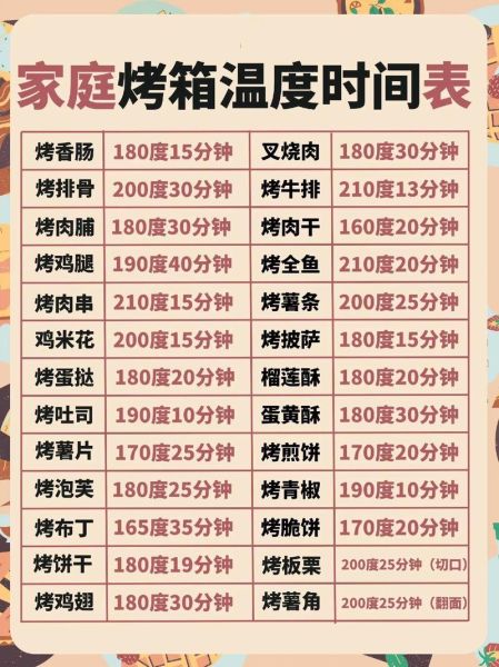 烤箱烤地瓜要多久_烤地瓜温度和时间怎么设置-第1张图片-山城妙识