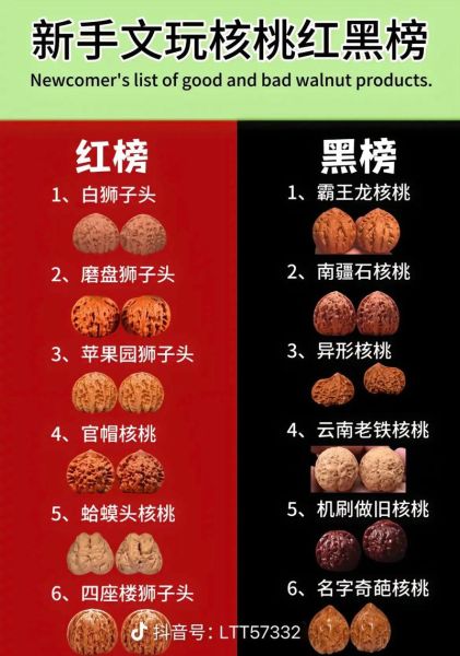 狮子头核桃品种排名_哪个品种最好-第3张图片-山城妙识