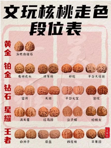 狮子头核桃品种排名_哪个品种最好-第1张图片-山城妙识