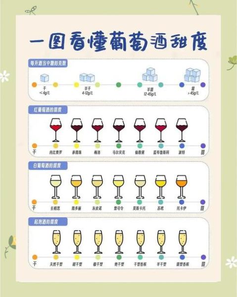 干红和甜红哪个好喝_干红与甜红的区别-第1张图片-山城妙识