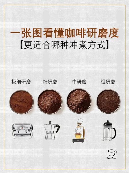 咖啡粉怎么煮才好喝_手冲咖啡粉水比例是多少-第1张图片-山城妙识