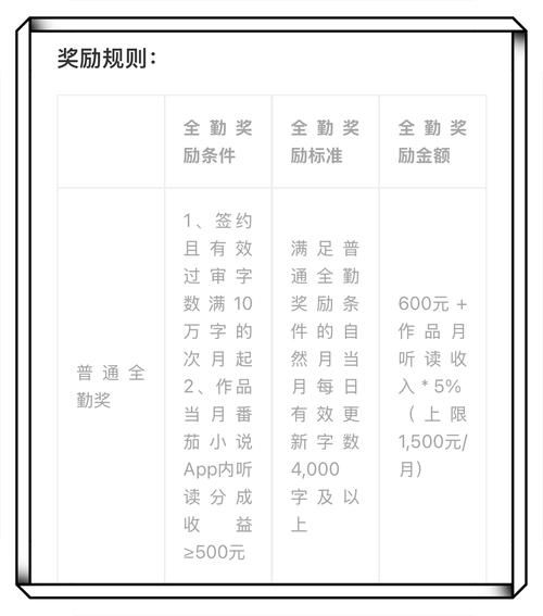 番茄小说一天能赚多少钱_番茄小说作者真实收入-第1张图片-山城妙识