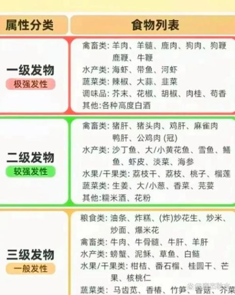 发物大全名单_哪些食物属于发物-第1张图片-山城妙识 发物大全名单_哪些食物属于发物-第1张图片-山城妙识
