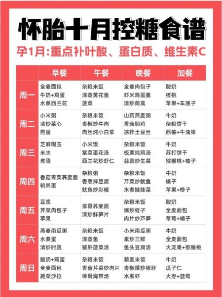 孕妇血糖高晚餐吃什么好_如何搭配低升糖食谱-第1张图片-山城妙识