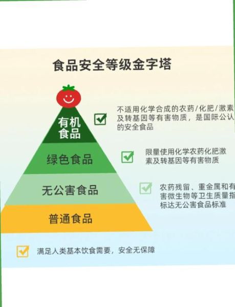 食品安全标准有哪些_食品过期还能吃吗-第1张图片-山城妙识