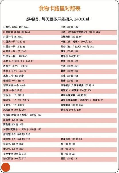 食物热量换算表怎么用_常见食物卡路里查询-第2张图片-山城妙识 食物热量换算表怎么用_常见食物卡路里查询-第2张图片-山城妙识