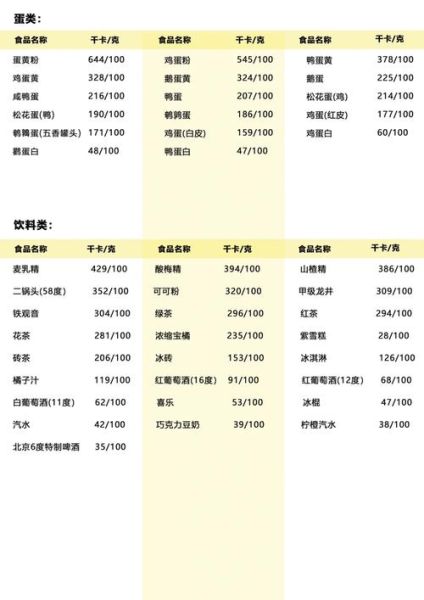 食物热量换算表怎么用_常见食物卡路里查询-第1张图片-山城妙识 食物热量换算表怎么用_常见食物卡路里查询-第1张图片-山城妙识