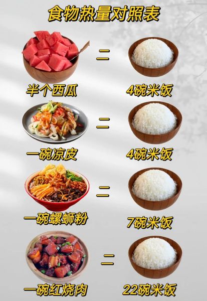 食物热量换算表怎么用_常见食物卡路里查询-第3张图片-山城妙识 食物热量换算表怎么用_常见食物卡路里查询-第3张图片-山城妙识