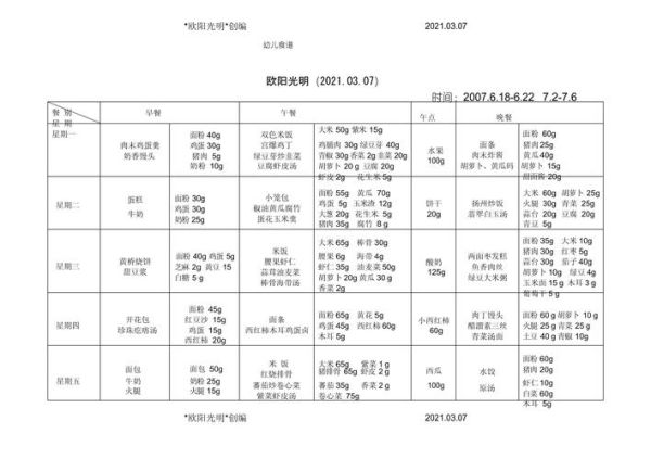 幼儿园食谱怎么搭配_2021年幼儿园食谱参考-第2张图片-山城妙识
