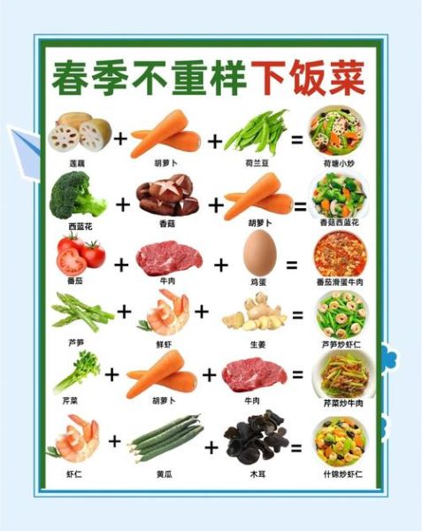 一周菜谱怎么安排_家常菜谱一周不重样-第1张图片-山城妙识