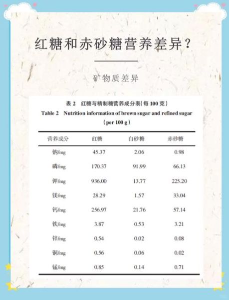 红砂糖和红糖的区别_哪个更好-第3张图片-山城妙识 红砂糖和红糖的区别_哪个更好-第3张图片-山城妙识