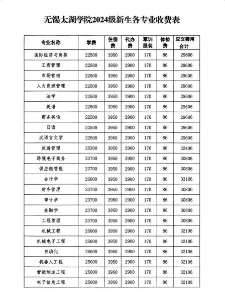 太湖学院怎么样_太湖学院学费一年多少钱-第1张图片-山城妙识