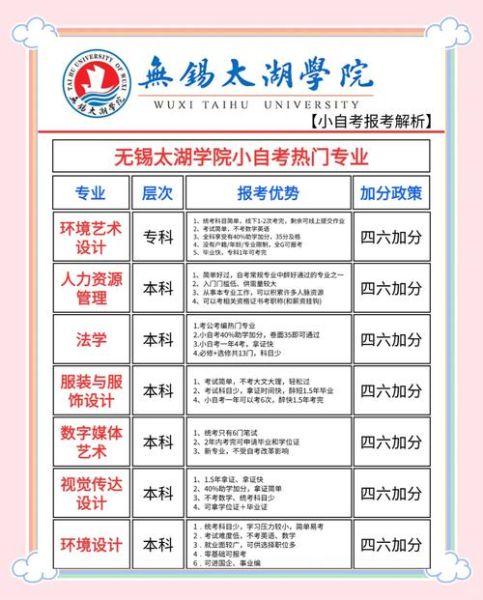 太湖学院怎么样_太湖学院学费一年多少钱-第2张图片-山城妙识