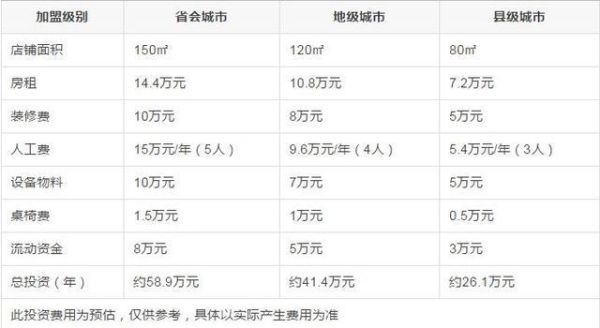 加盟星巴克大概需要多少钱_星巴克加盟条件及费用明细-第3张图片-山城妙识 加盟星巴克大概需要多少钱_星巴克加盟条件及费用明细-第3张图片-山城妙识