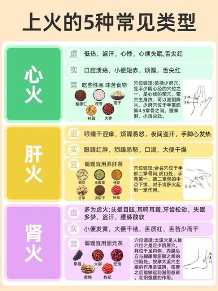 秋天燥热吃什么去内火_秋季降燥食物推荐-第1张图片-山城妙识