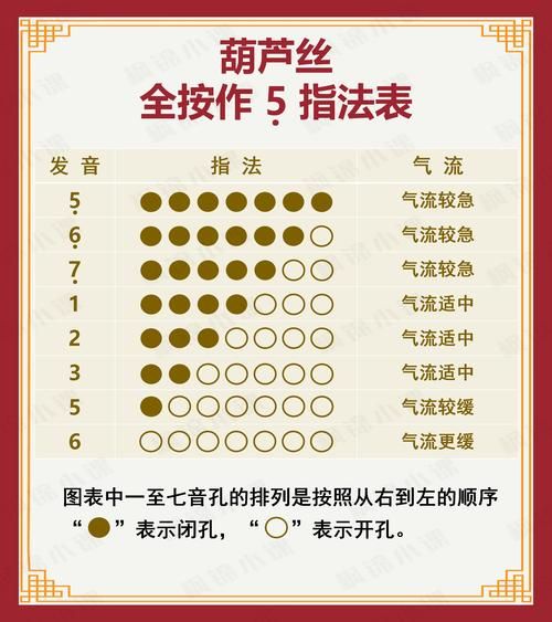 葫芦丝图片_葫芦丝结构图解-第3张图片-山城妙识