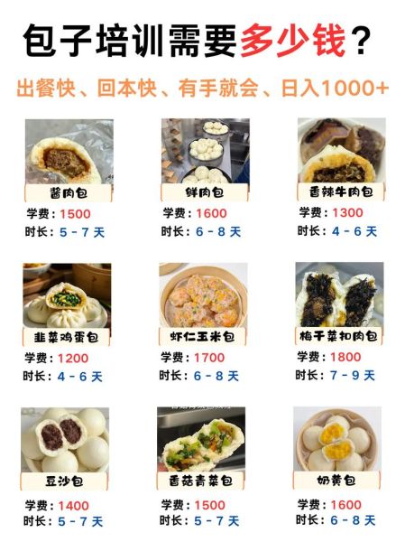 学包子多久能开店_学包子多久可以独立开店-第2张图片-山城妙识 学包子多久能开店_学包子多久可以独立开店-第2张图片-山城妙识
