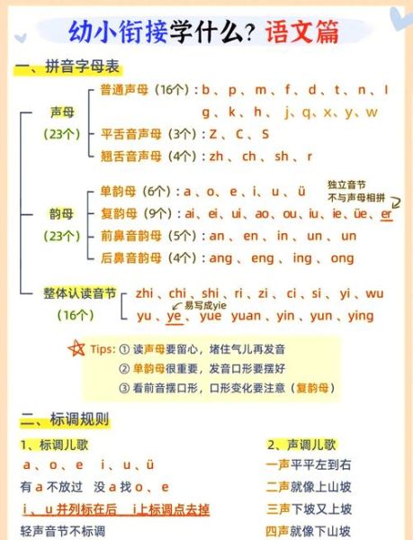 雨伞的拼音怎么写_雨伞拼音声调标注方法-第2张图片-山城妙识