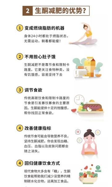 生酮减肥法的危害_长期副作用有哪些-第3张图片-山城妙识