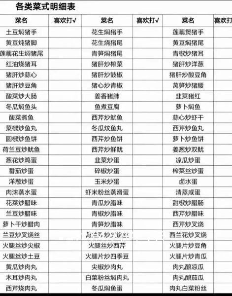 夏天食堂菜谱大全集_夏天食堂吃什么好-第3张图片-山城妙识