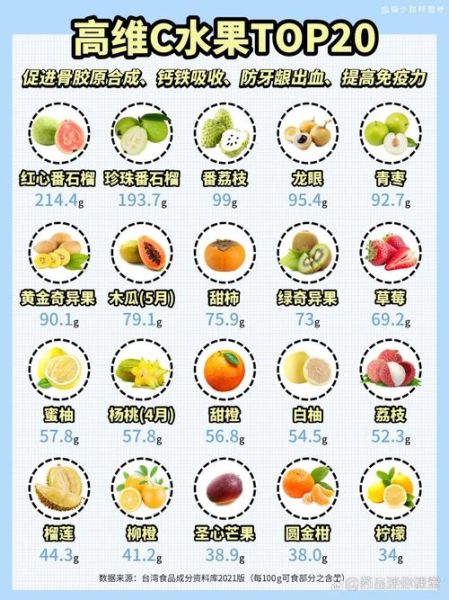 哪些水果维生素c含量高_维生素c食物排行榜-第1张图片-山城妙识