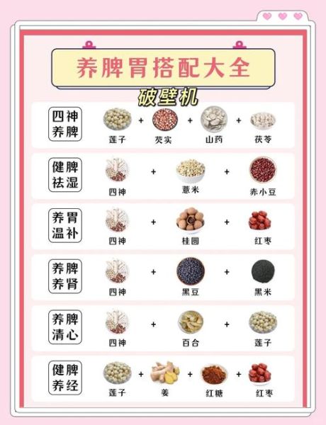 养胃家常菜有哪些_怎么做最养胃-第2张图片-山城妙识