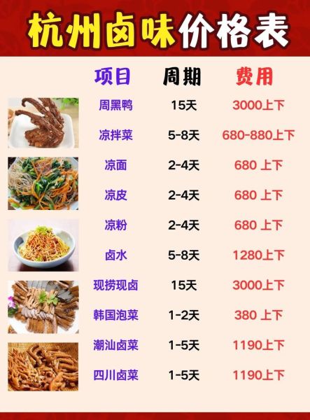 学做卤菜学费要多少钱_卤菜培训价格一般多少-第1张图片-山城妙识 学做卤菜学费要多少钱_卤菜培训价格一般多少-第1张图片-山城妙识