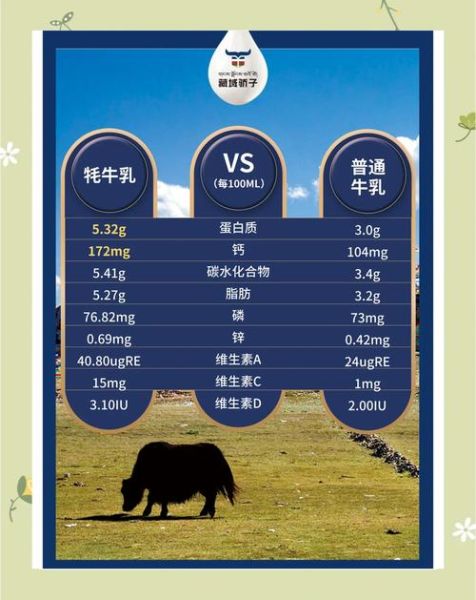 牛奶和奶粉哪个好吸收_婴儿喝奶粉还是牛奶好-第3张图片-山城妙识