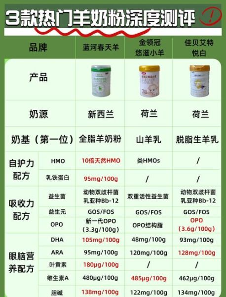 牛奶和奶粉哪个好吸收_婴儿喝奶粉还是牛奶好-第2张图片-山城妙识