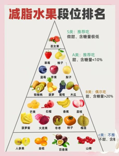 孕妇低糖水果有哪些_孕妇控糖吃什么水果好-第2张图片-山城妙识