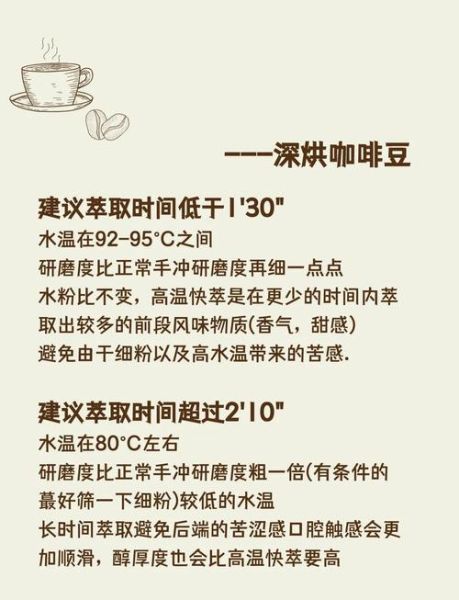 学做咖啡需要多长时间_零基础到熟练要多久-第1张图片-山城妙识