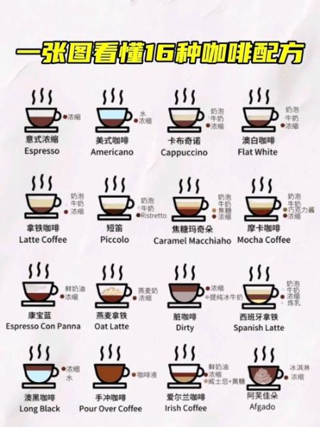 学做咖啡需要多长时间_零基础到熟练要多久-第2张图片-山城妙识