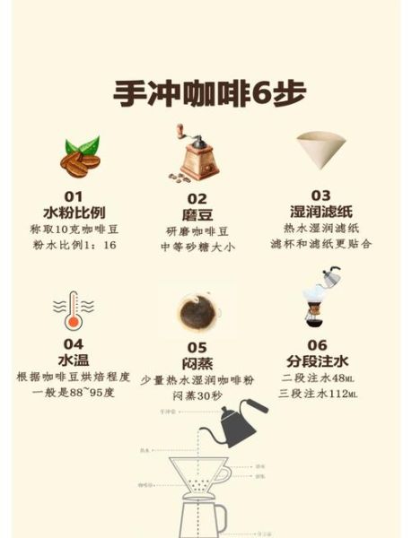 现磨咖啡怎么做_手冲咖啡用什么研磨度-第1张图片-山城妙识