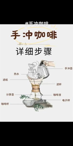 现磨咖啡怎么做_手冲咖啡用什么研磨度-第2张图片-山城妙识