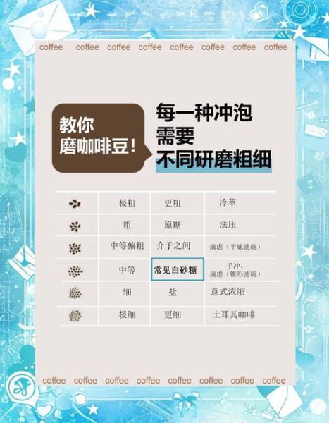 现磨咖啡怎么做_手冲咖啡用什么研磨度-第3张图片-山城妙识