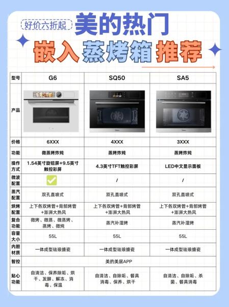 家用烤箱怎么选择_烤箱容量多大合适-第1张图片-山城妙识