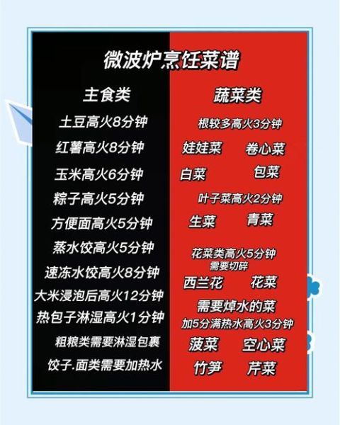 微波炉怎么炒菜_微波炉炒菜步骤-第1张图片-山城妙识