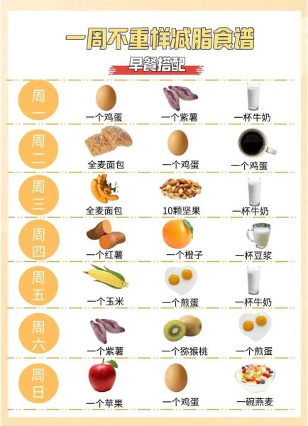 吃什么可以减肥_怎么通过饮食减肥-第2张图片-山城妙识