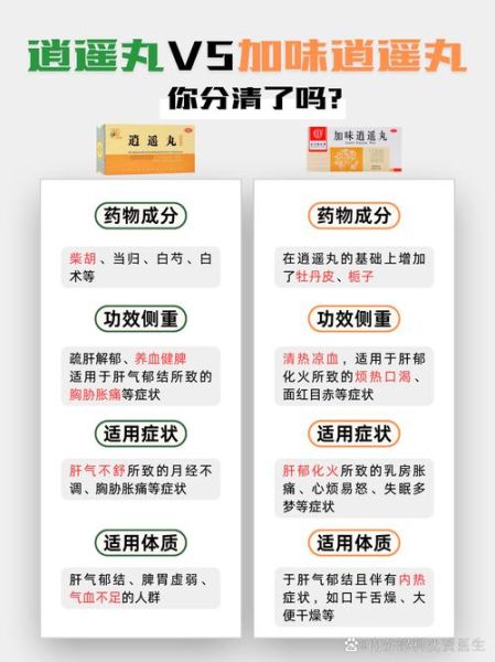 当归丸和逍遥丸一起吃的作用_有什么禁忌-第3张图片-山城妙识