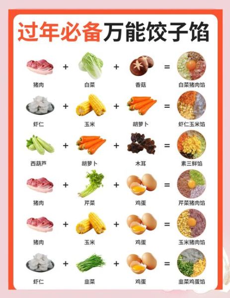 饺子馅怎么调才鲜嫩_饺子馅嫩滑的秘诀-第3张图片-山城妙识 饺子馅怎么调才鲜嫩_饺子馅嫩滑的秘诀-第3张图片-山城妙识