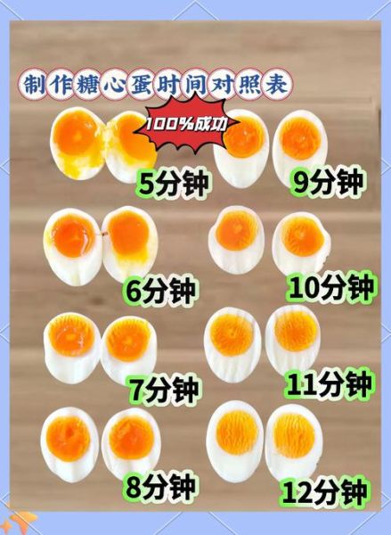 隔水蒸鸡蛋需要多长时间_蒸鸡蛋水开后几分钟能熟-第1张图片-山城妙识