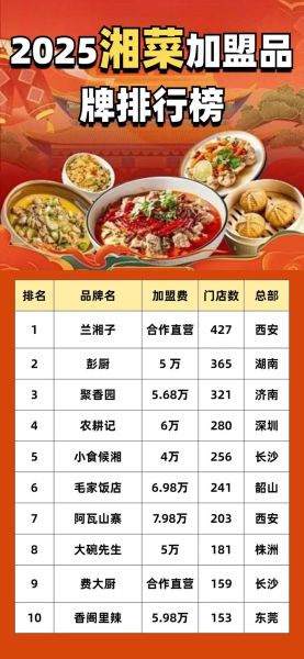 湘菜排名第几_湘菜为何能跻身全国菜系前列-第2张图片-山城妙识 湘菜排名第几_湘菜为何能跻身全国菜系前列-第2张图片-山城妙识