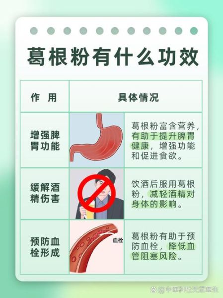 葛根粉是什么_葛根粉的功效与作用-第1张图片-山城妙识