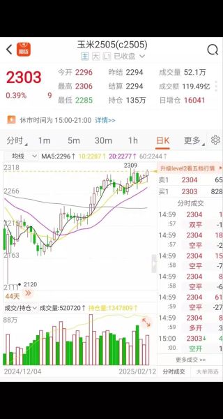 玉米期货价格今日走势_玉米期货还会涨吗-第1张图片-山城妙识 玉米期货价格今日走势_玉米期货还会涨吗-第1张图片-山城妙识